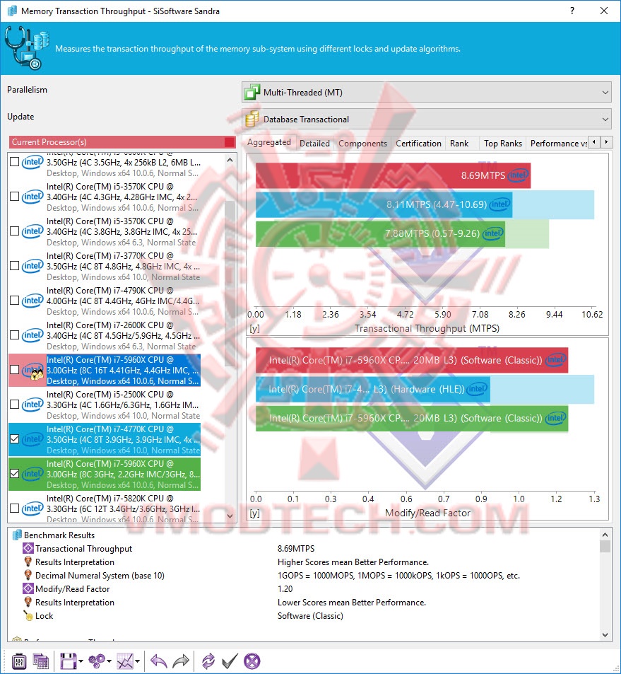 G.SKILL F4-3200C16Q-32GTZB DDR4-3200 MHz 32GB 16-18-18-38-2N 1.35V Review ,G.SKILL F4-3200C16Q ...
