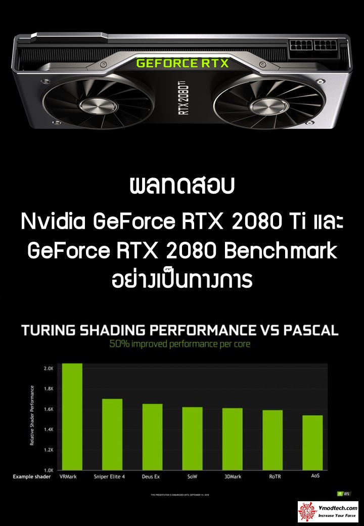 Welcome to Vmodtech.com : | ผลทดสอบ Nvidia GeForce RTX 2080 และ GeForce RTX 2080Ti อย่างเป็นทางการ