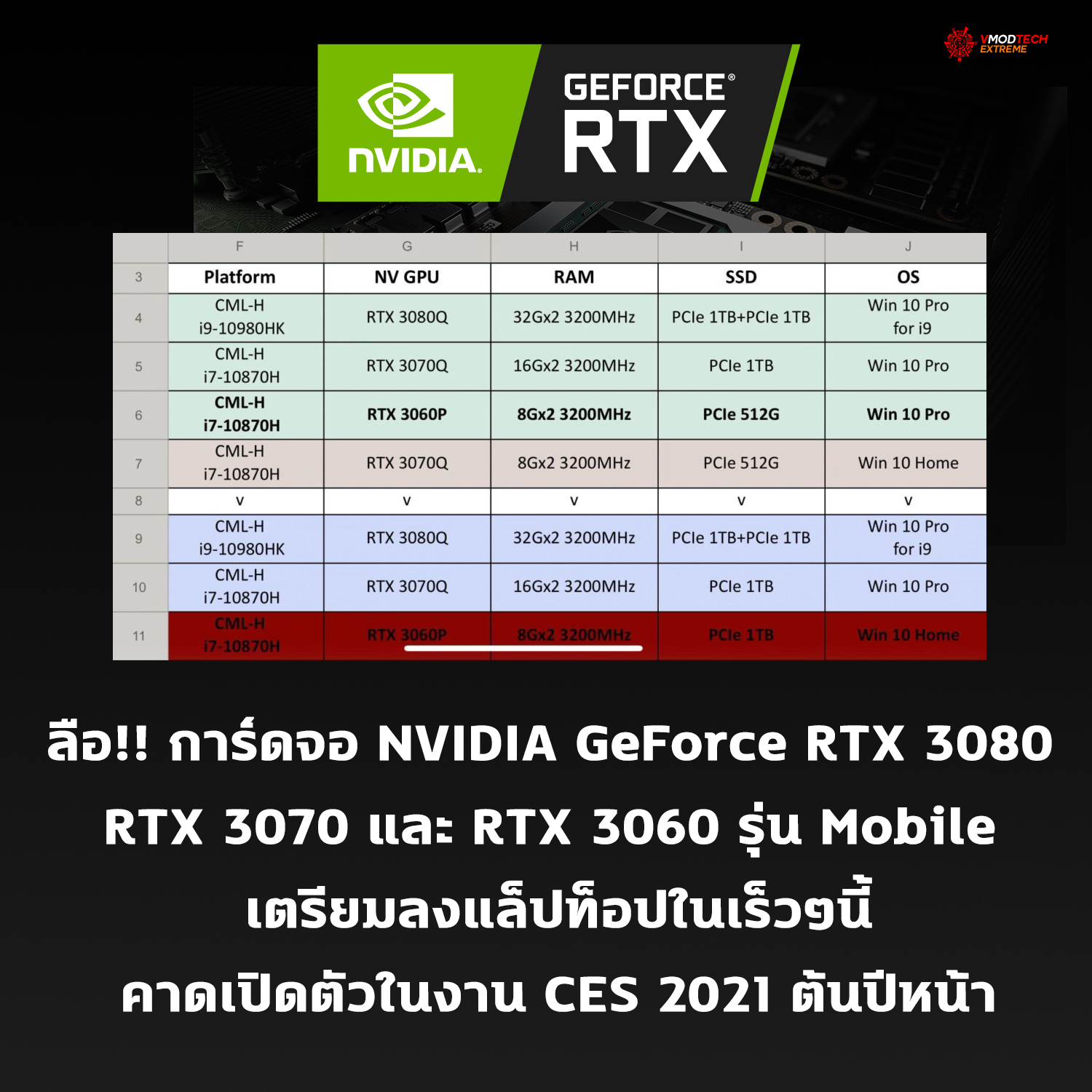 ลือ!! การ์ดจอ NVIDIA GeForce RTX 3080 , RTX 3070 และ RTX 3060 รุ่น Mobile เตรียมลงแล็ปท็อปเร็วๆ ...
