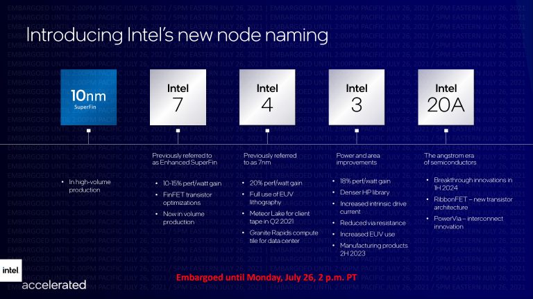 พบข้อมูลซีพียู Intel Arrow Lake , Lunar Lake และ Nova Lake ที่คาดว่าเป็นรุ่นถัดไปต่อจาก Meteor ...