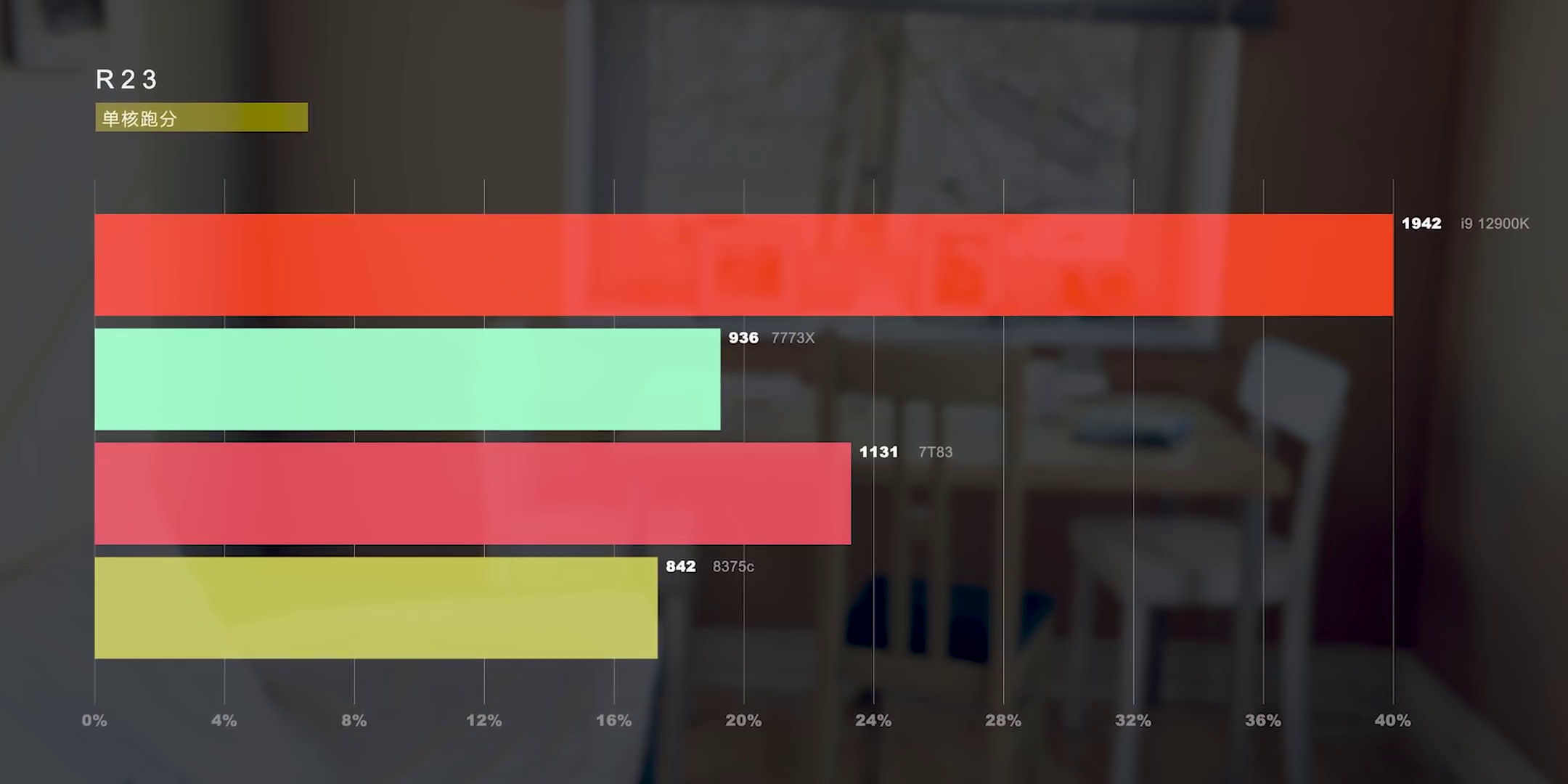 Welcome to Vmodtech.com : | หลุดผลทดสอบซีพียู AMD “Milan-X” 7773X EPYC 64C/128T มาพร้อม 3D V ...