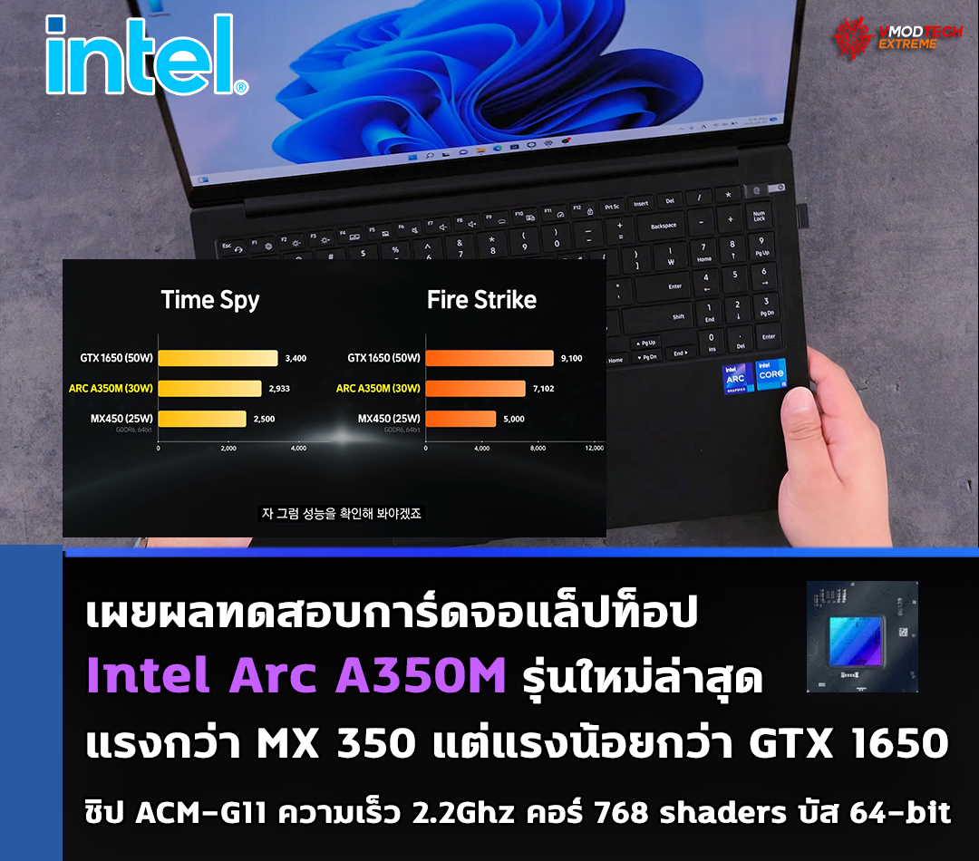 Welcome to Vmodtech.com : | เผยผลทดสอบการ์ดจอ Intel Arc A350M รุ่นใหม่ล่าสุดในรุ่นแล็ปท็อป