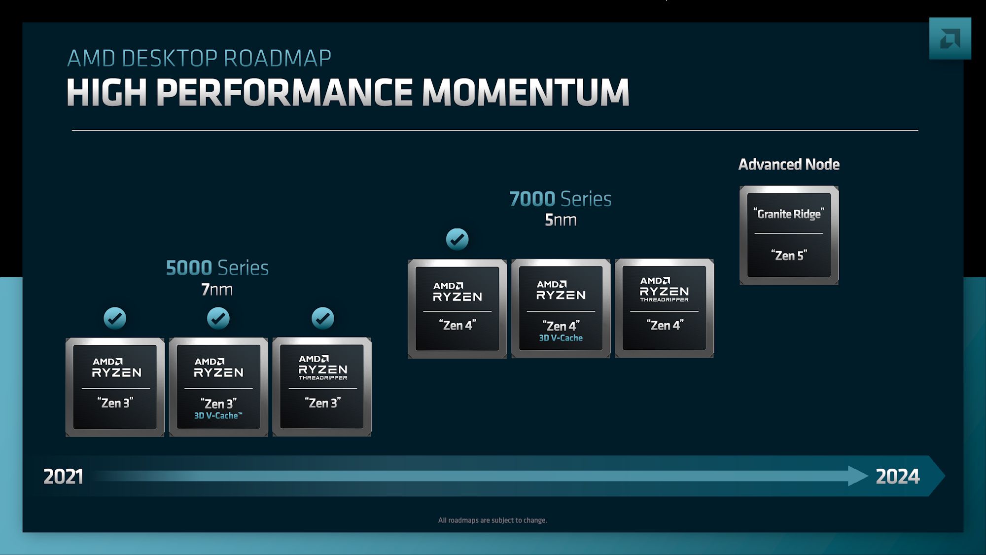 AMD ยืนยันซีพียู AMD Ryzen 8000 สถาปัตย์ ZEN5 ขนาด 3nm พร้อมเปิดตัวปี 2024 | Vmodtech.com ...