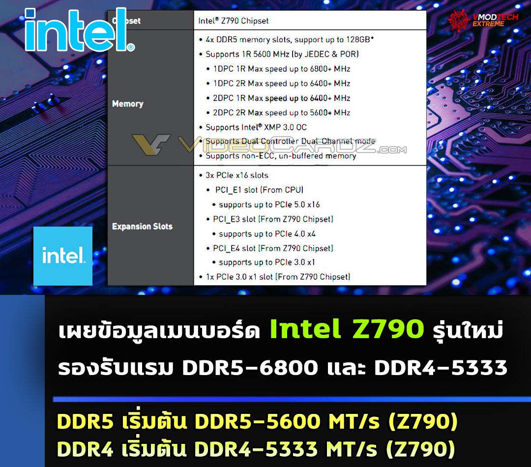 Welcome to Vmodtech.com : | เผยข้อมูลเมนบอร์ด Intel Z790 รุ่นใหม่ล่าสุดรองรับแรม DDR5-6800 และ ...
