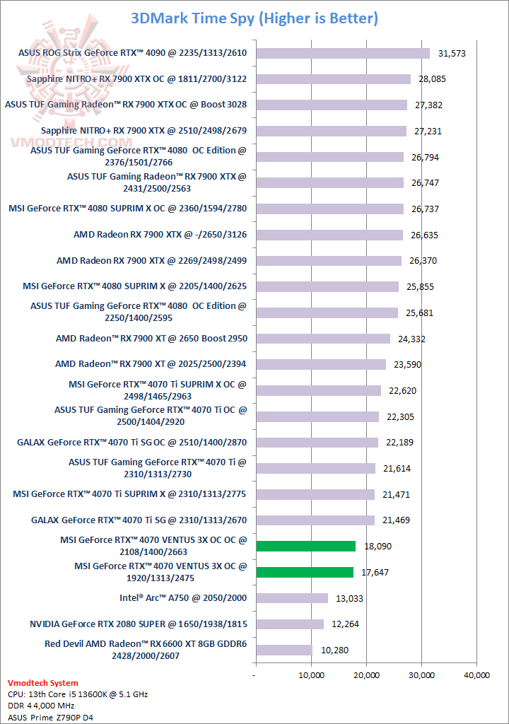 MSI GeForce RTX™ 4070 VENTUS 3X OC 12G GDDR6X Review ,MSI GeForce RTX™ 4070 VENTUS 3X OC 12G ...