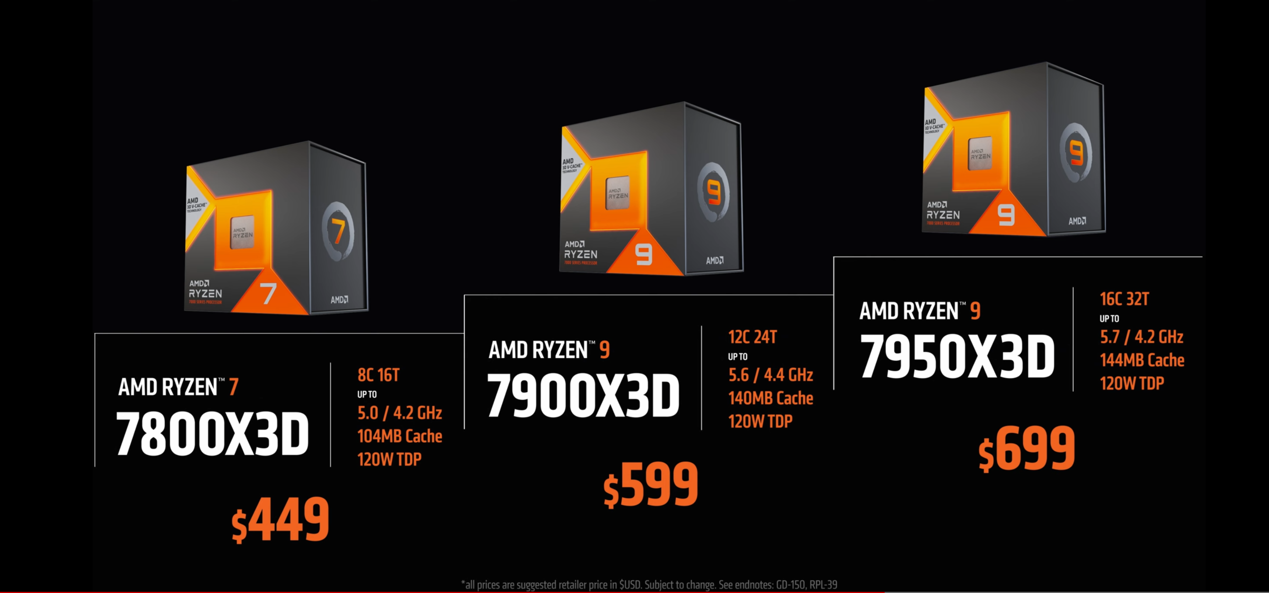 AMD RYZEN 7 7800X3D PROCESSOR REVIEW AMD RYZEN 7 7800X3D PROCESSOR AMD RYZEN 7 7800X3D PROCESSOR REVIEW AMD RYZEN 7 7800X3D PROCESSOR
