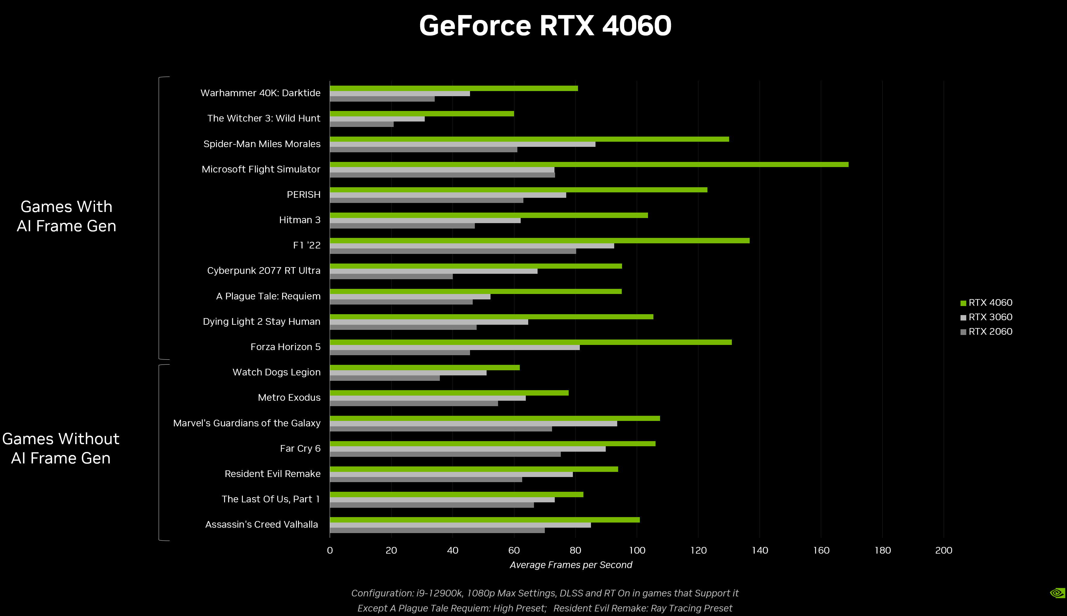 Welcome To Vmodtech NVIDIA GeForce RTX 4060 Welcome To Vmodtech NVIDIA GeForce RTX 4060