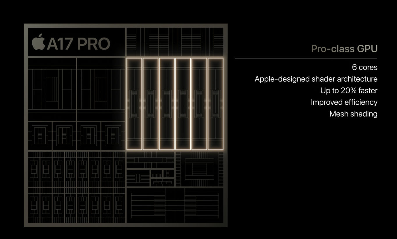 Welcome to Vmodtech.com : | Apple เปิดตัว iPhone 15 Pro Series พร้อมชิป A17 Pro มาพร้อมชิป GPU ...
