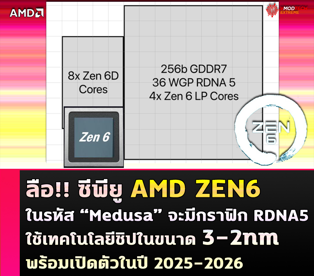 Welcome to Vmodtech.com : | ลือ!! ซีพียู AMD ZEN6 ในรหัส “Medusa” จะมีกราฟิก RDNA5 ในตัว