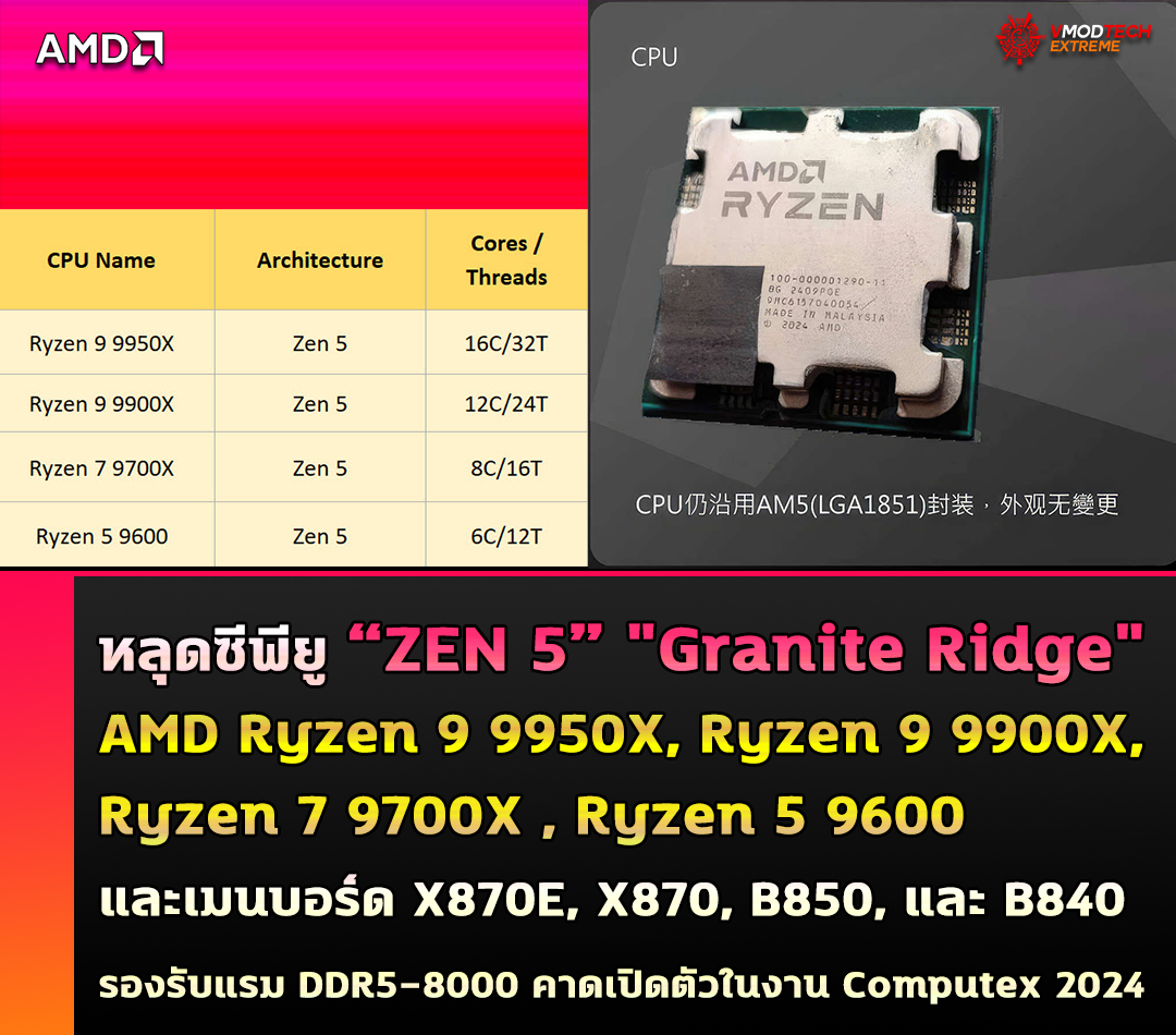 Welcome to Vmodtech.com : | หลุดข้อมูลซีพียู AMD Ryzen 9 9950X, Ryzen 9 9900X, Ryzen 7 9700X ...