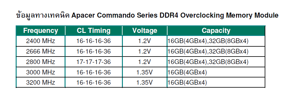 Welcome to Vmodtech.com : | Apacer ปล่อยแรมสายพันธุ์แกร่ง Commando DDR4 Overclocking Memory ...