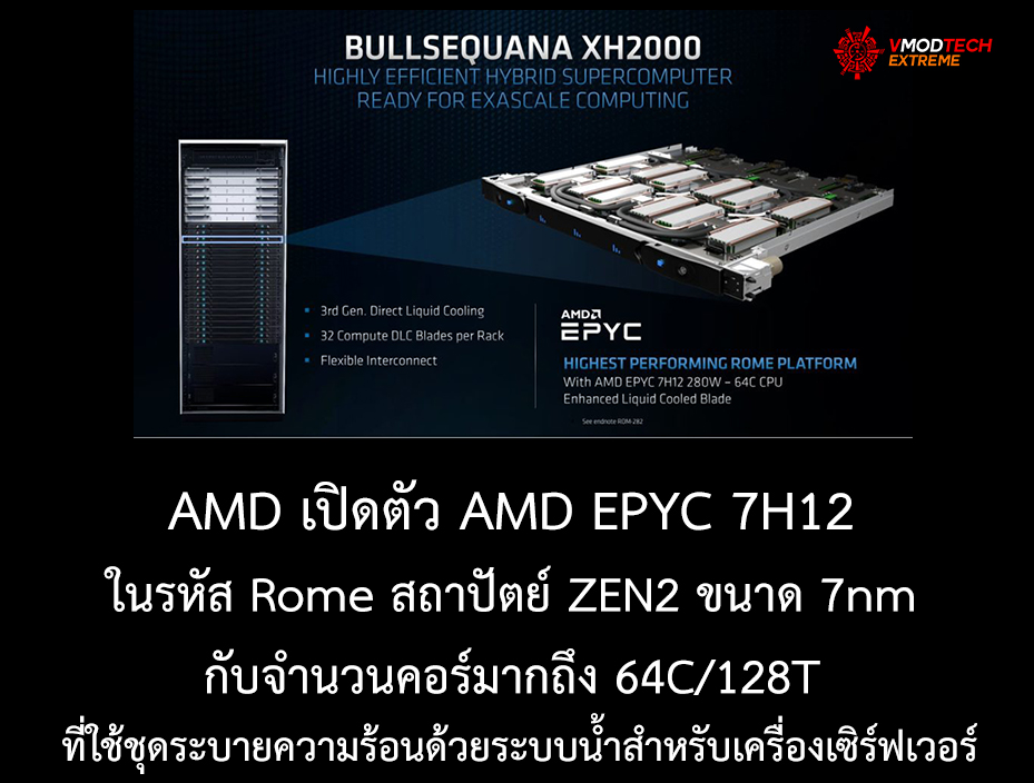 AMD เปิดตัว AMD EPYC 7H12 ในรหัส Rome สถาปัตย์ ZEN2 ขนาด 7nm กับจำนวนคอร์มากถึง 64C/128T ที่ใช้ ...