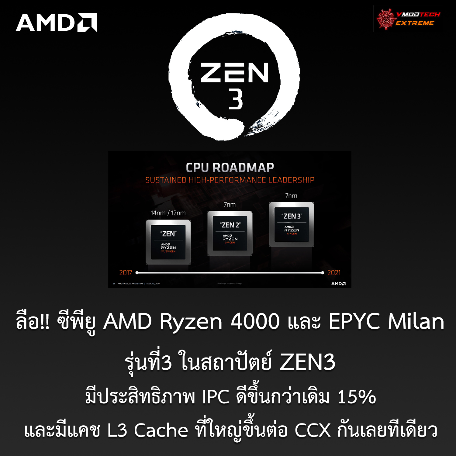 ลือ!! ซีพียู AMD Ryzen 4000 และ EPYC Milan ในสถาปัตย์ ZEN3 ประสิทธิภาพ IPC ดีขึ้นกว่าเดิม 15% ...