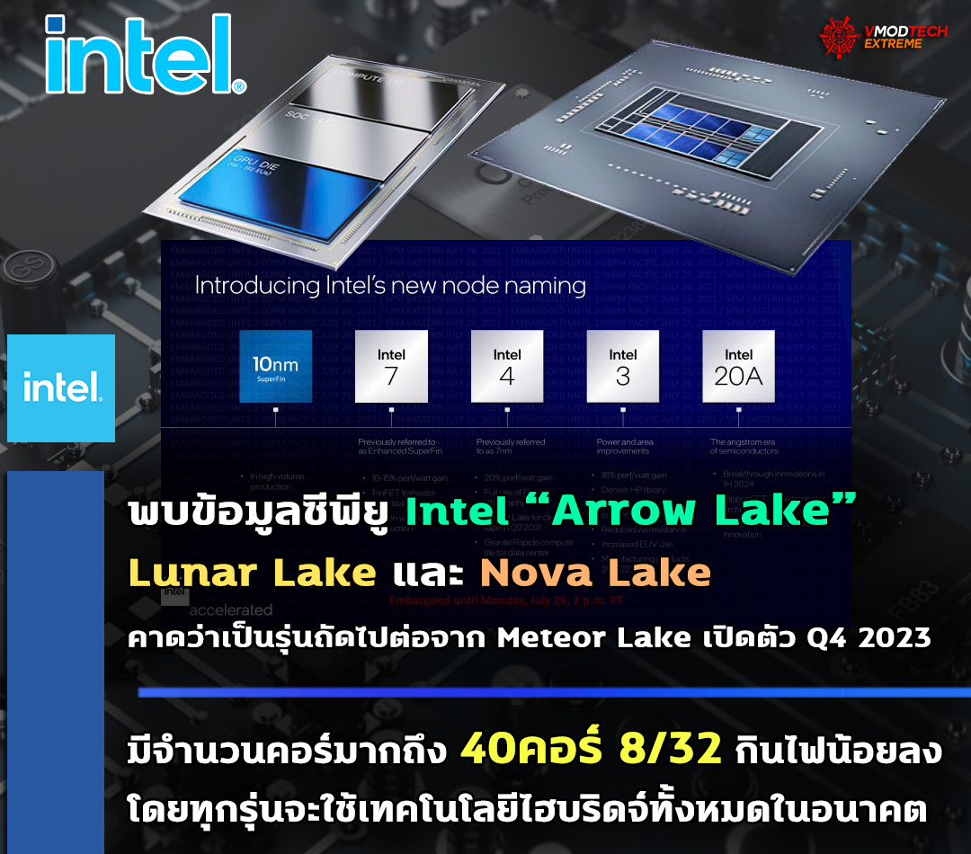 พบข้อมูลซีพียู Intel Arrow Lake , Lunar Lake และ Nova Lake ที่คาดว่าเป็นรุ่นถัดไปต่อจาก Meteor ...