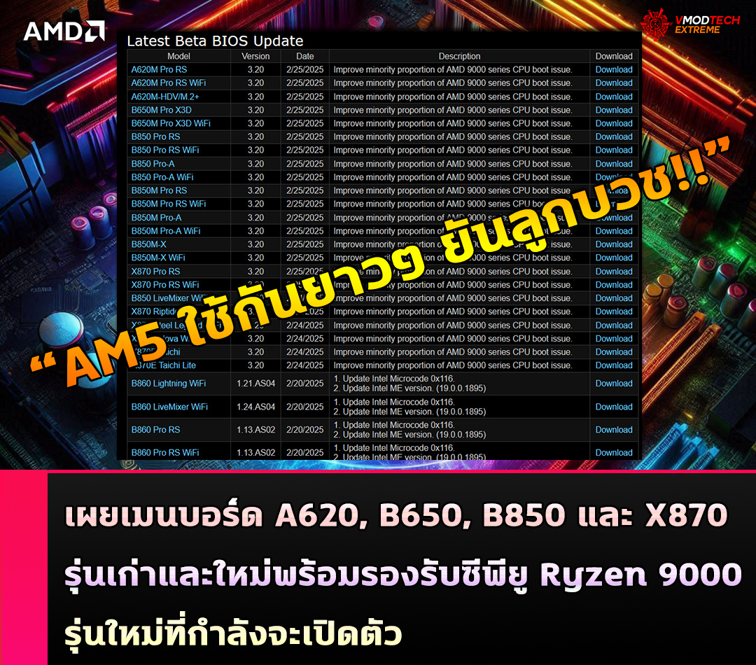เผยเมนบอร์ด A620, B650, B850 และ X870 รุ่นเก่าและใหม่พร้อมรองรับซีพียู AMD Ryzen 9000 รุ่นใหม่ ...