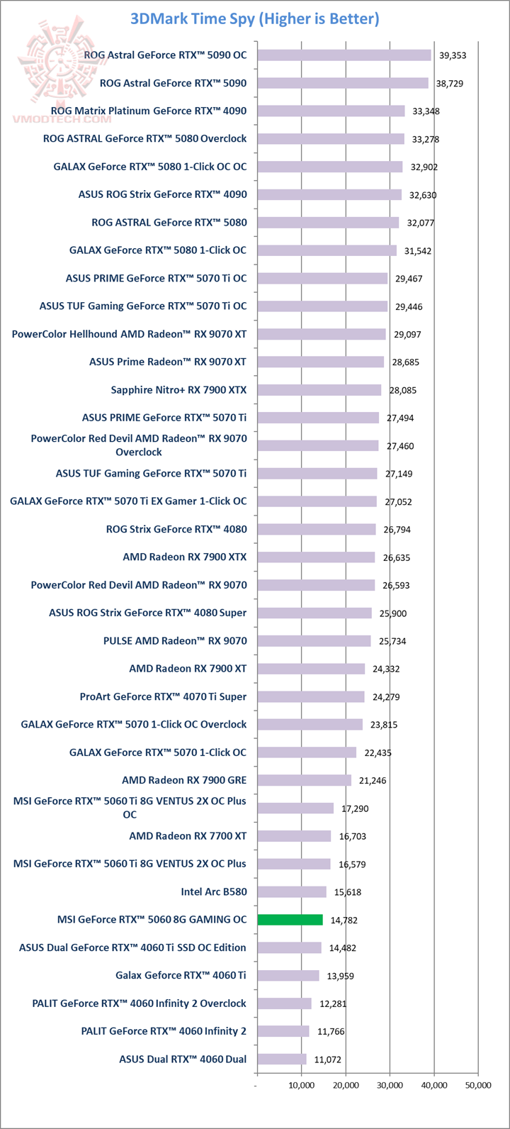MSI GeForce RTX™ 5060 8G GAMING OC Review ,MSI GeForce RTX™ 5060 8G GAMING OC ตัวความหวังของ ...