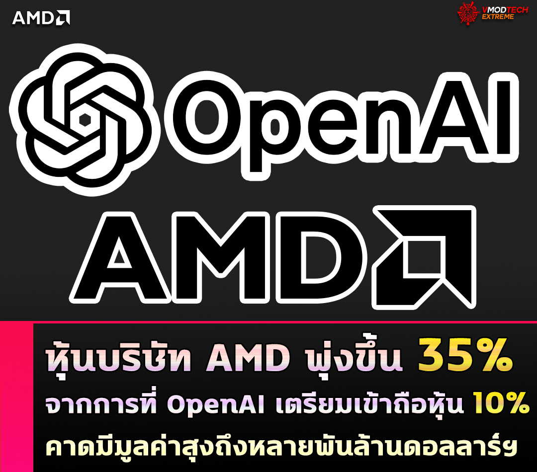 หุ้นบริษัท AMD พุ่งขึ้น 35% จากการที่ OpenAI เตรียมเข้าถือหุ้น 10% ในเร็วๆ นี้ | Vmodtech.com ...
